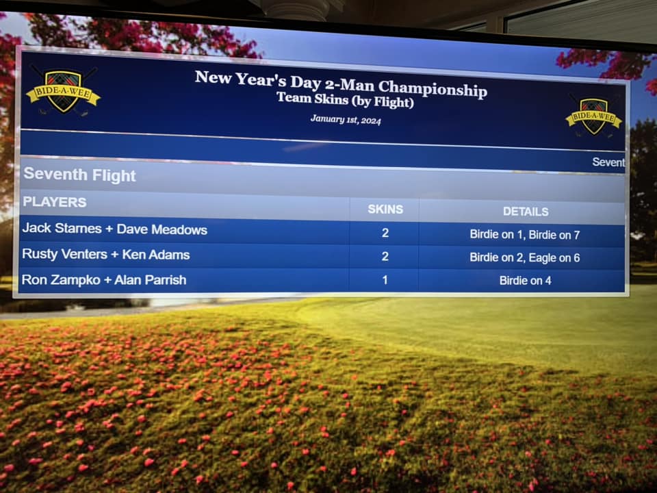 Today's New Year's Day 2-Man Championship 1/1/2024