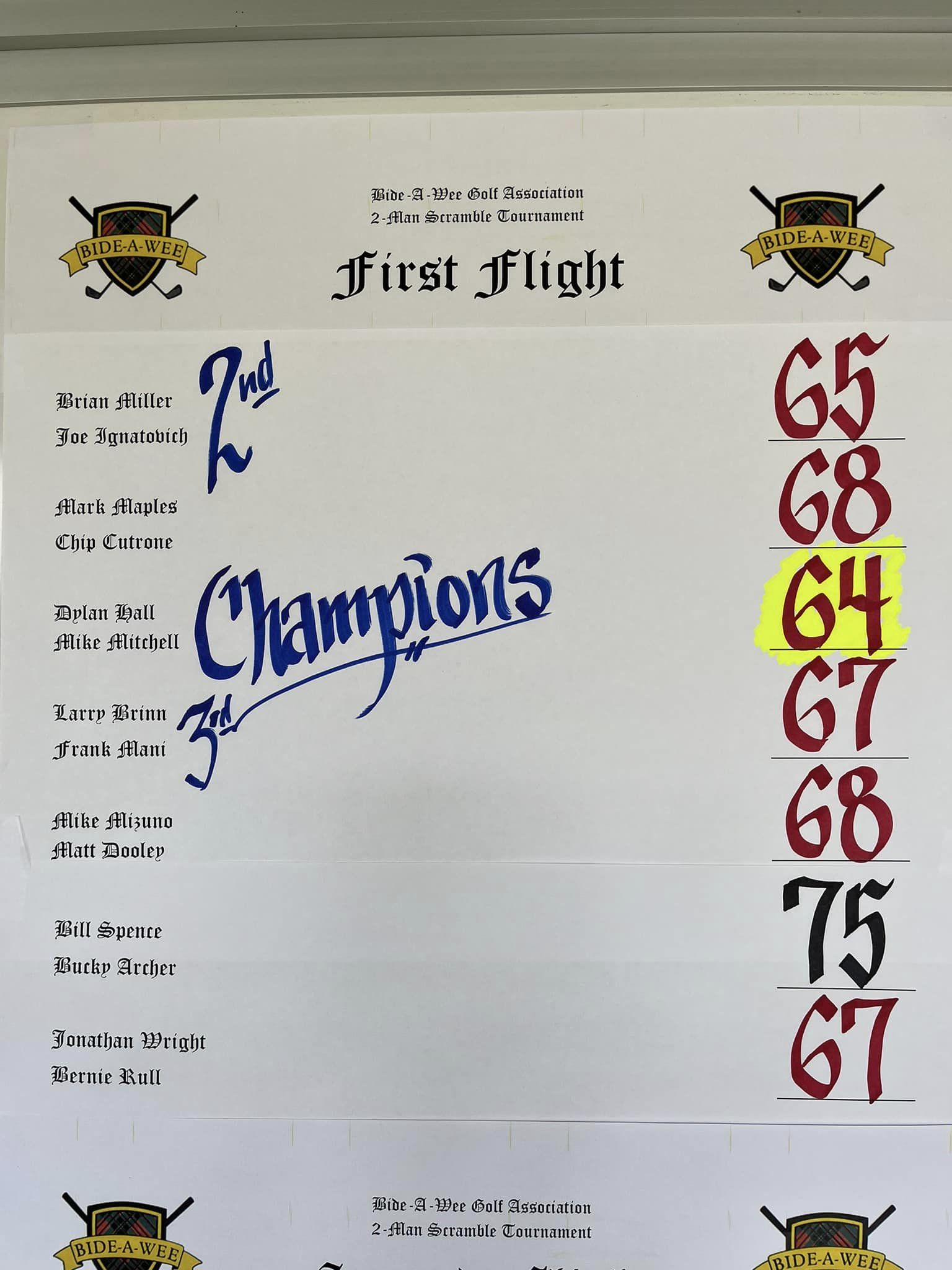 Bide-A-Wee Golf Assoc Today's Results 3/30/24