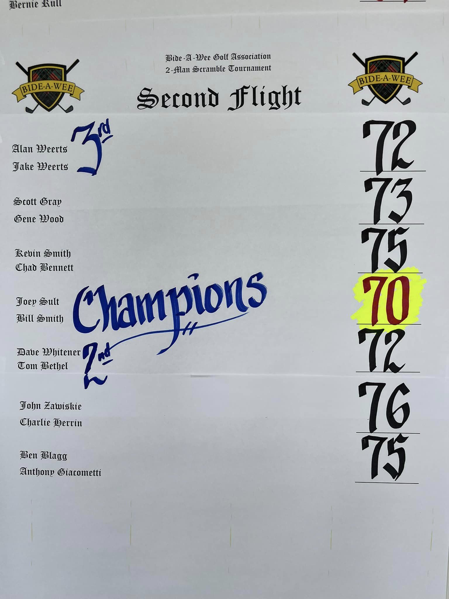 Bide-A-Wee Golf Assoc Today's Results 3/30/24