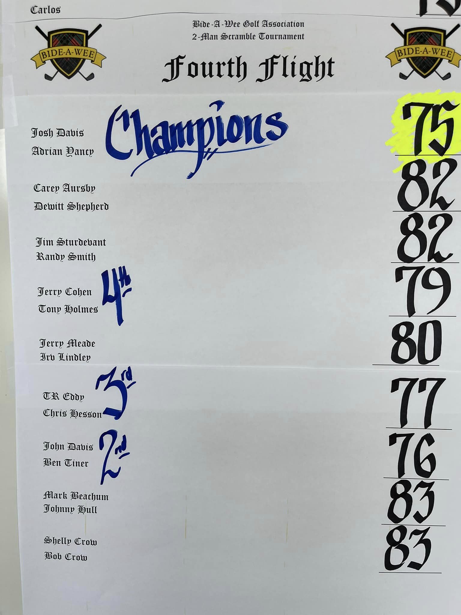 Bide-A-Wee Golf Assoc Today's Results 3/30/24